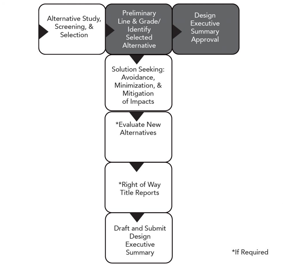 Identify Selected Alternative | Highway Knowledge Portal