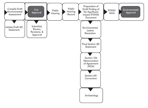 Environmental Approval | Highway Knowledge Portal