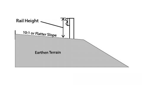 Guardrail | Highway Knowledge Portal