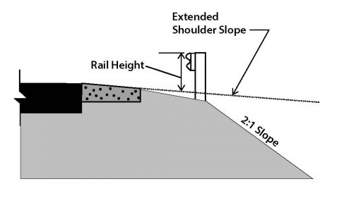 Guardrail | Highway Knowledge Portal