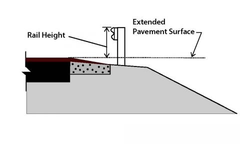 Guardrail | Highway Knowledge Portal
