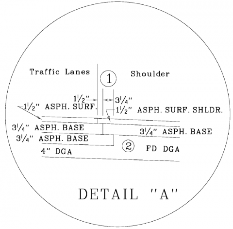 Division of Highway Design | Highway Knowledge Portal
