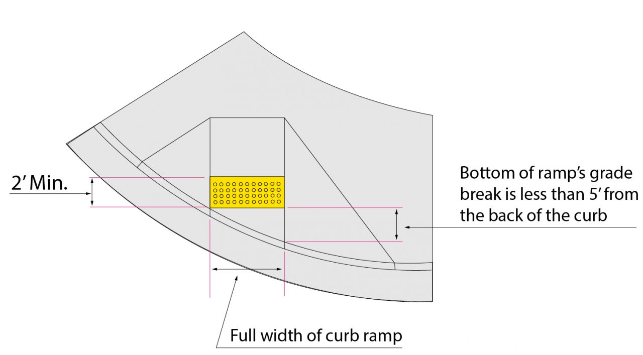 Pedestrian Facilities – Curb Ramps | Highway Knowledge Portal