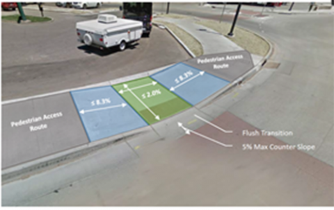 Pedestrian Facilities – Curb Ramps | Highway Knowledge Portal