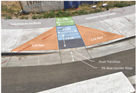 Pedestrian Facilities – Curb Ramps | Highway Knowledge Portal
