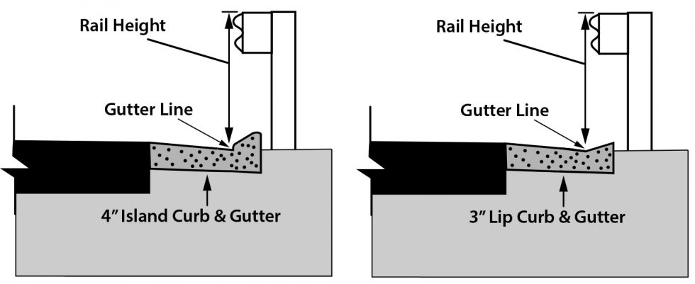 Guardrail | Highway Knowledge Portal