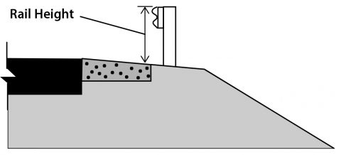 Guardrail | Highway Knowledge Portal
