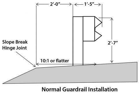 Guardrail | Highway Knowledge Portal