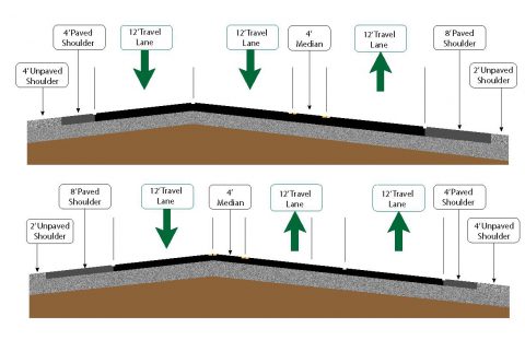 KYTC’s 2+1 Roadway Design Guidance | Highway Knowledge Portal