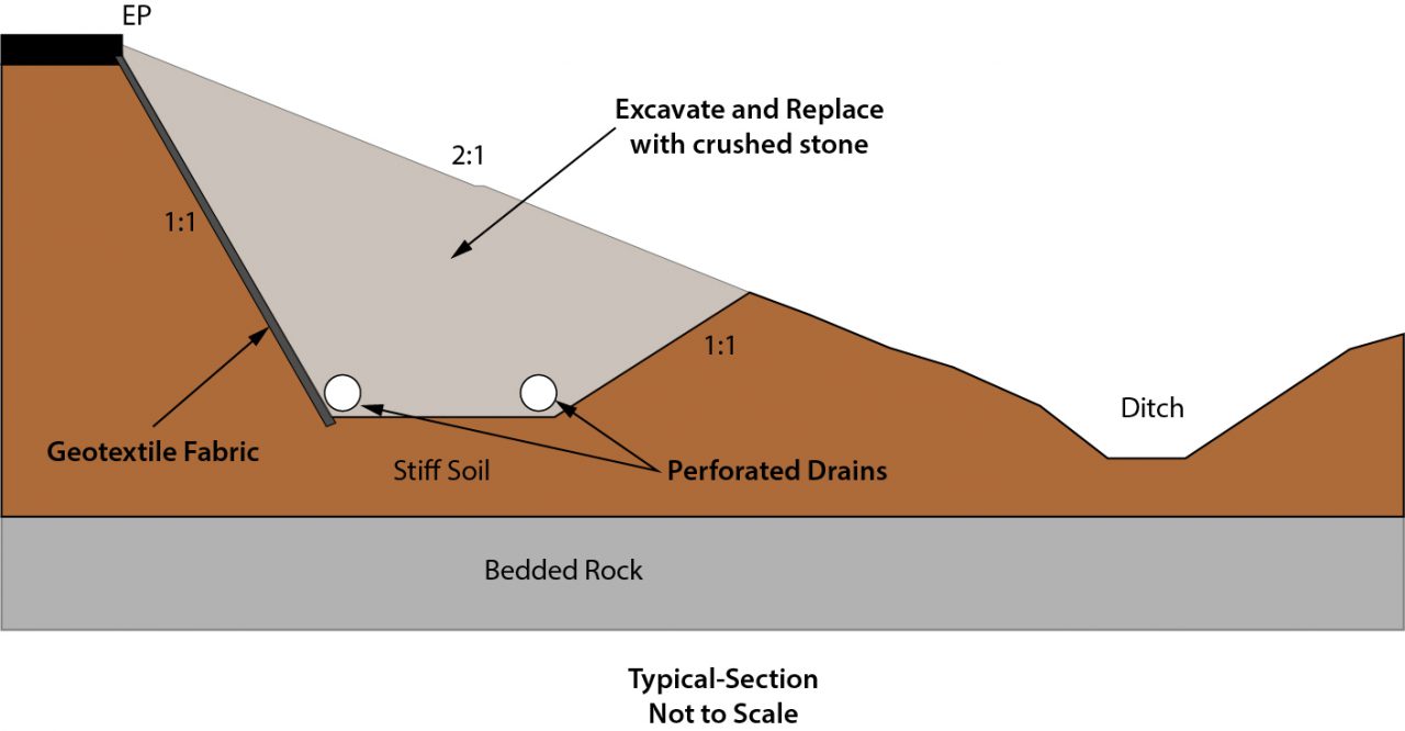 Landslides | Highway Knowledge Portal