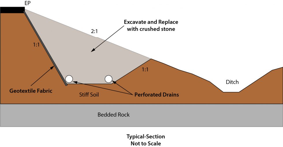Landslides | Highway Knowledge Portal