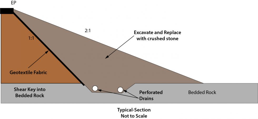 Landslides | Highway Knowledge Portal