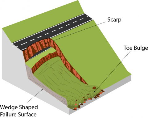 Landslides | Highway Knowledge Portal