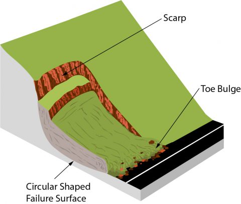 Landslides | Highway Knowledge Portal