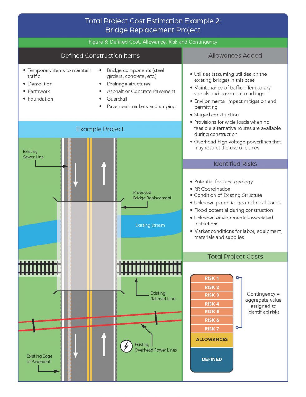 Project Cost Estimation and Management | Highway Knowledge Portal