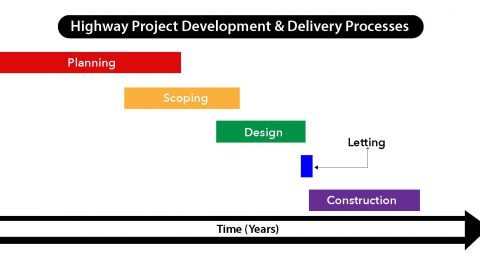 Project Cost Estimation and Management | Highway Knowledge Portal