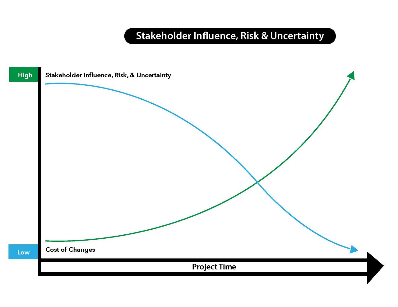Project Cost Estimation and Management | Highway Knowledge Portal