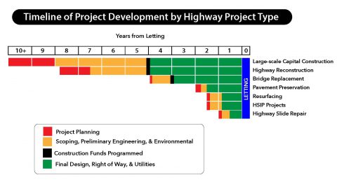 Project Cost Estimation and Management | Highway Knowledge Portal