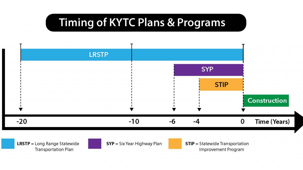 Project Cost Estimation and Management | Highway Knowledge Portal