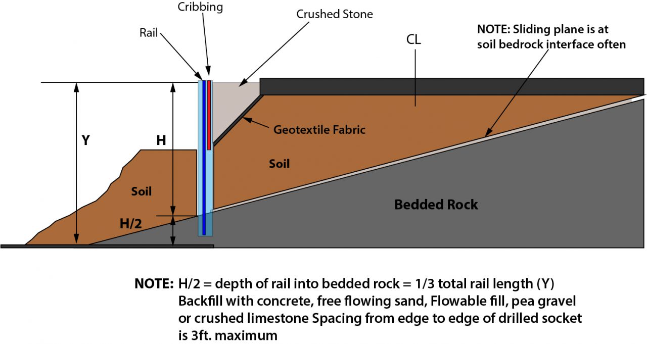 Landslides | Highway Knowledge Portal