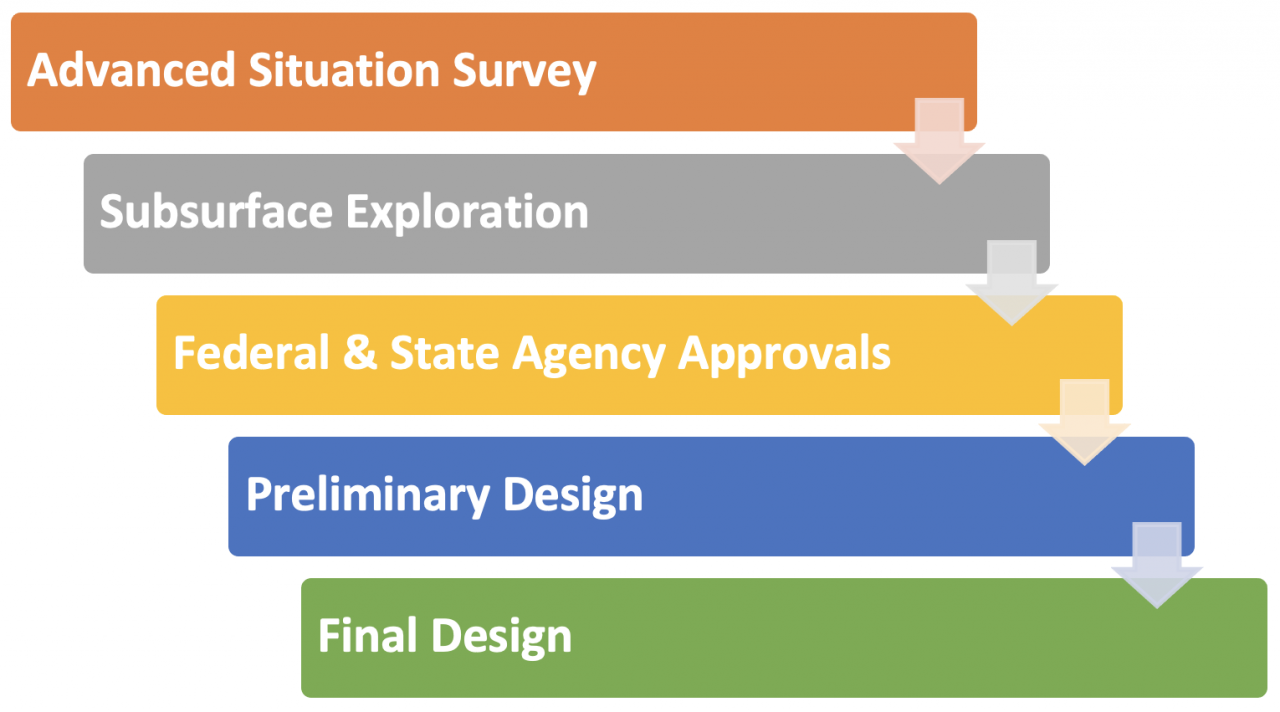 Division of Structural Design | Highway Knowledge Portal