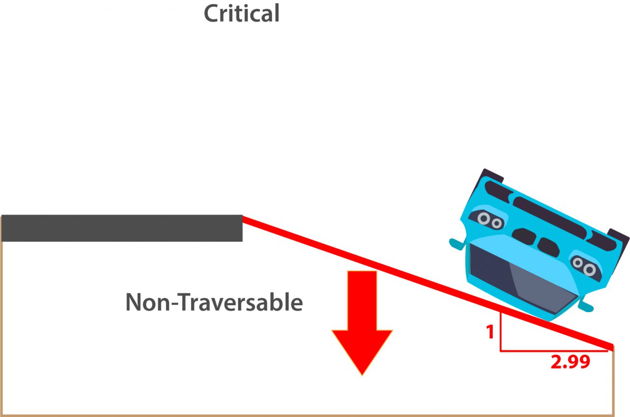 Clear Zone Overview | Highway Knowledge Portal