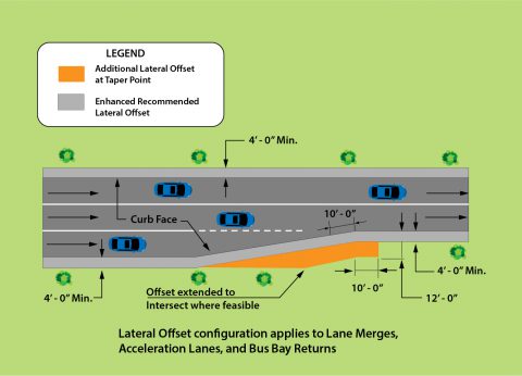 Enhanced Lateral Offsets in Urban Environments | Highway Knowledge Portal