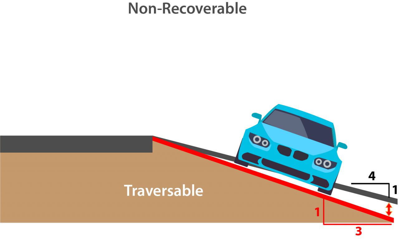 Clear Zone Overview | Highway Knowledge Portal