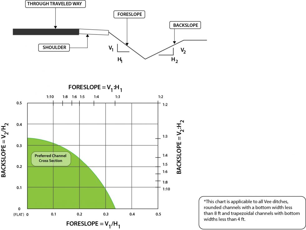 Clear Zone Overview | Highway Knowledge Portal