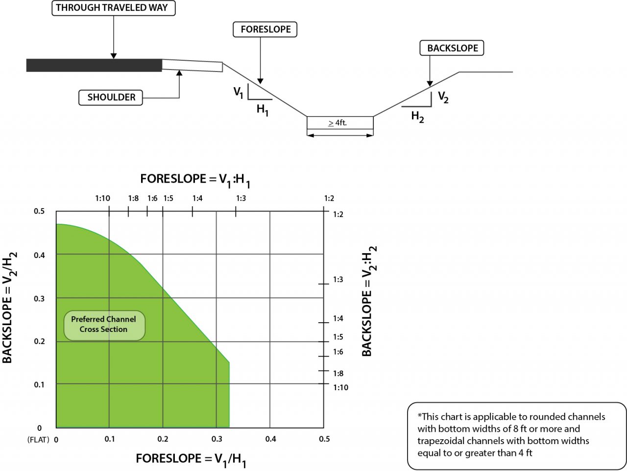 Clear Zone Overview | Highway Knowledge Portal