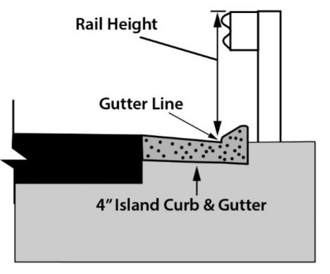 Clear Zone and Roadside Drainage Features | Highway Knowledge Portal