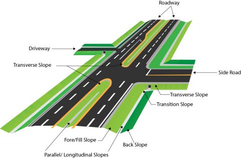Clear Zone Overview | Highway Knowledge Portal