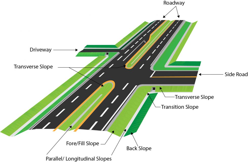 Clear Zone Overview | Highway Knowledge Portal
