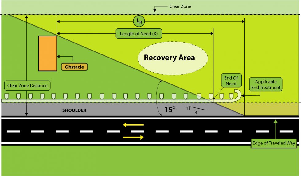 Length of Need | Highway Knowledge Portal