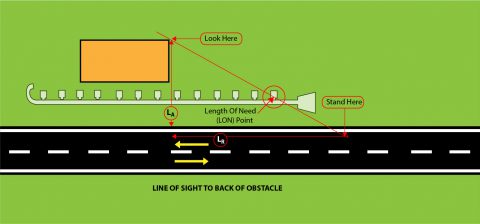 Length of Need | Highway Knowledge Portal