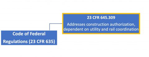 Utility Coordination Deliverables | Highway Knowledge Portal