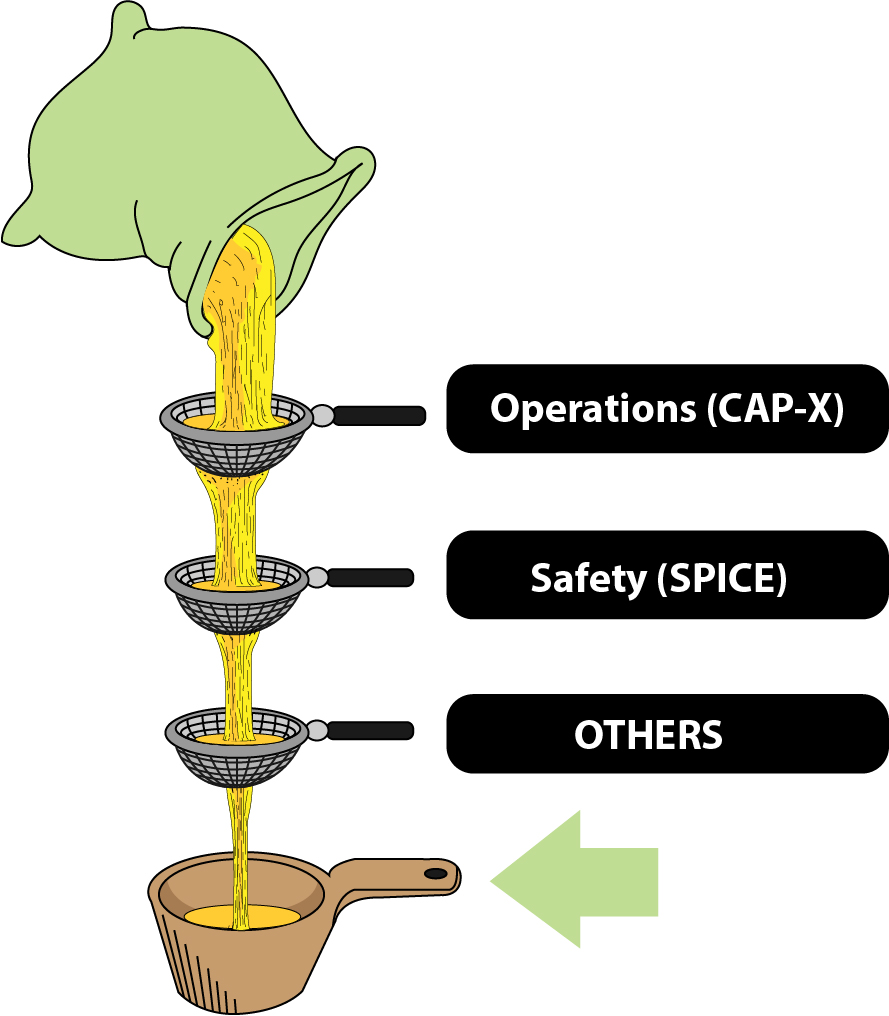 Intersection Control Evaluation (ICE) Guidance | Highway Knowledge Portal
