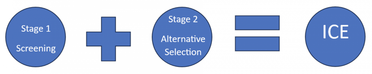 Intersection Control Evaluation (ICE) Guidance | Highway Knowledge Portal