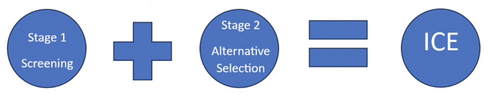 Intersection Control Evaluation (ICE) Guidance | Highway Knowledge Portal