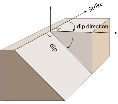 Rock Slopes and Rockfalls | Highway Knowledge Portal