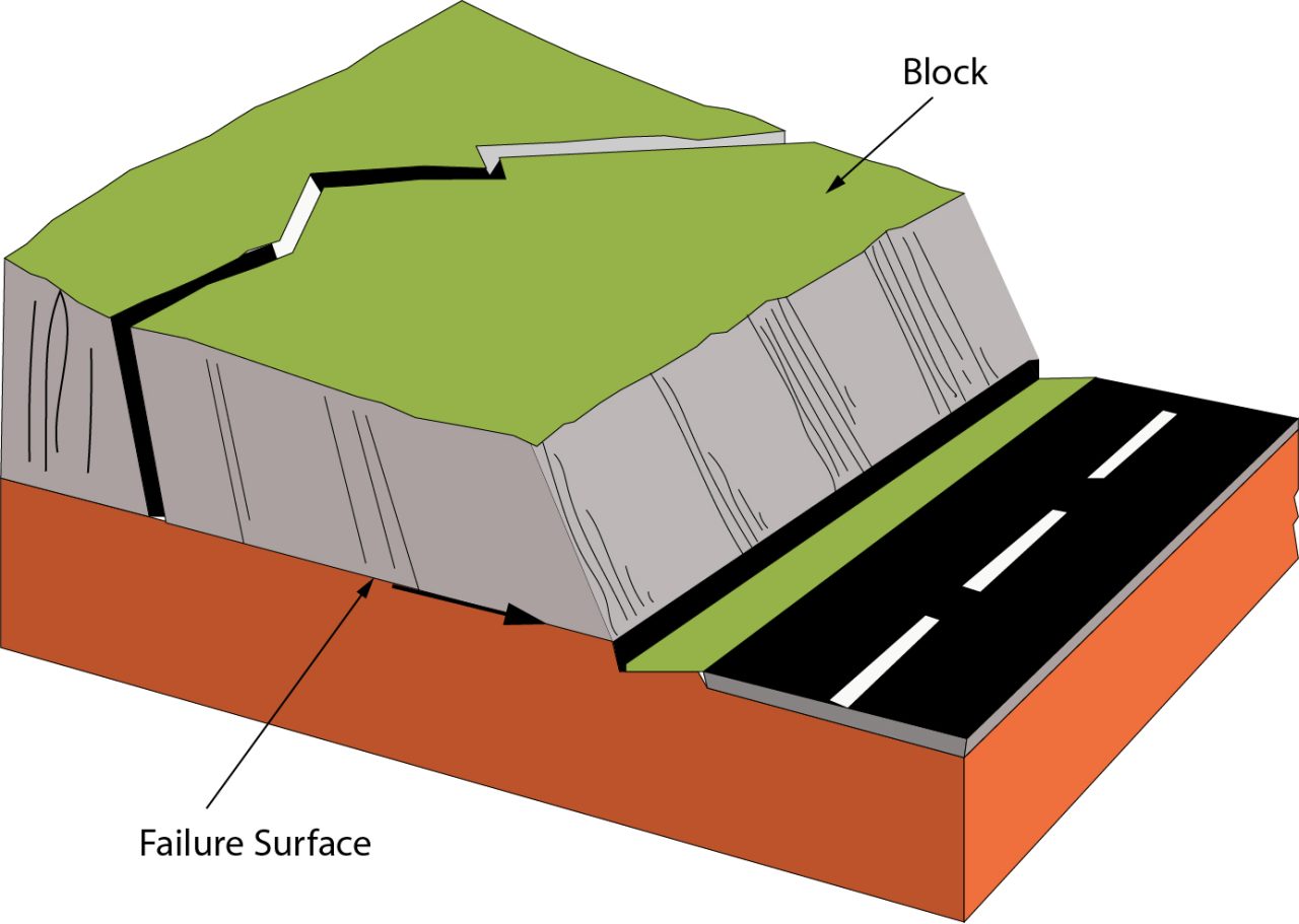 Rock Slopes and Rockfalls | Highway Knowledge Portal