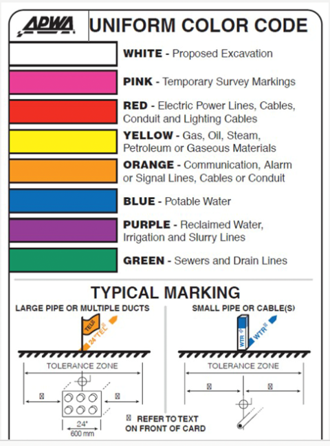 Utility Relocation Plans | Highway Knowledge Portal