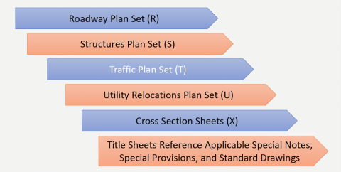 Utility Relocation Plans | Highway Knowledge Portal