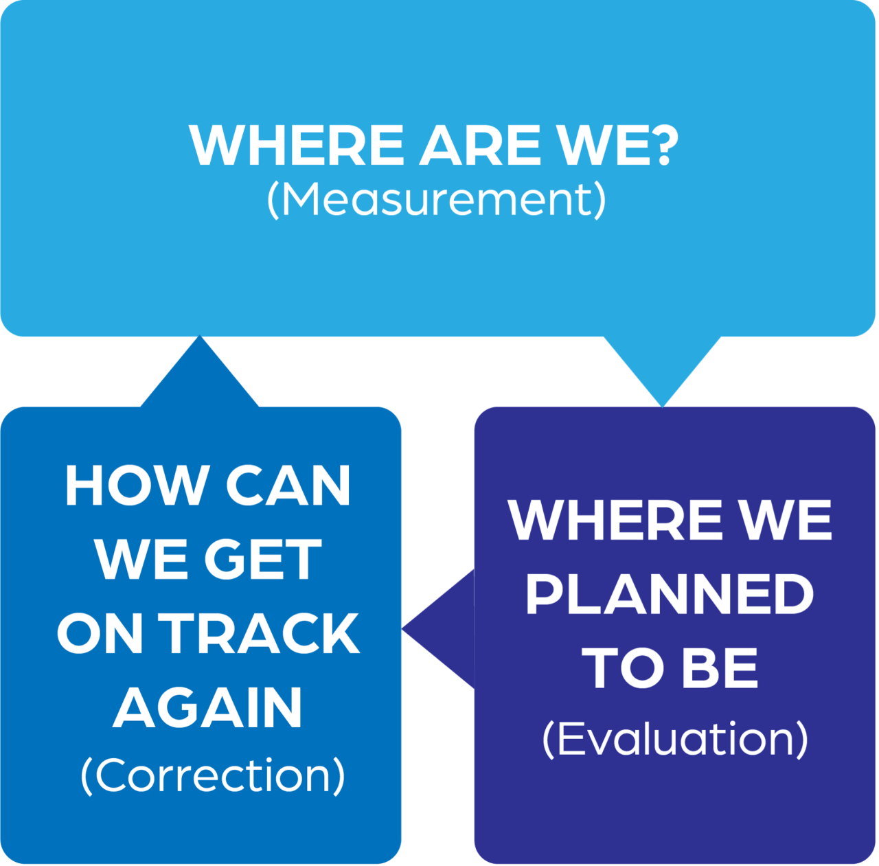 Monitoring Scope, Schedule, and Budget | Highway Knowledge Portal