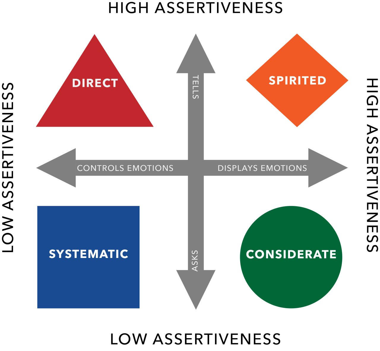Effective Communication in Project Management | Highway Knowledge Portal