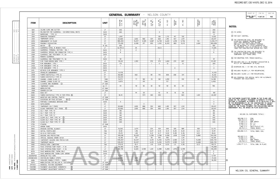 Estimating and Checking Bid Item Quantities in Plans and Summary Sheets ...