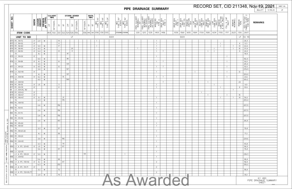 Estimating and Checking Bid Item Quantities in Plans and Summary Sheets ...