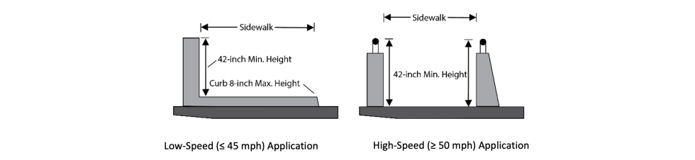 Bridge Railing and Guardrail Transition Sections | Highway Knowledge Portal
